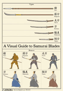 A Visual Guide to Samurai Blades | JP INFOGRAPHICS