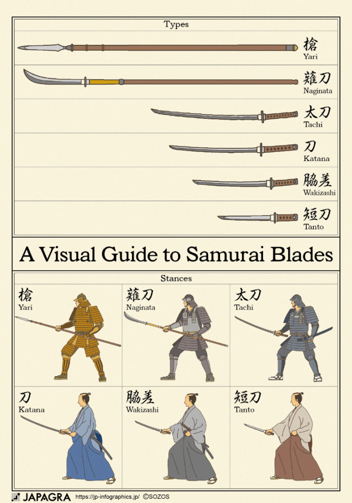 A Visual Guide to Samurai Blades | JP INFOGRAPHICS